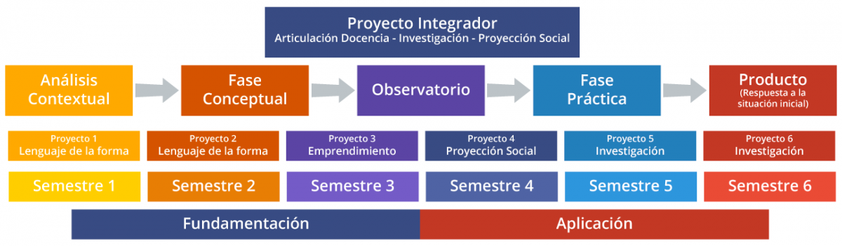 Proyecto Integrador - Fundación Academia de Dibujo Profesional